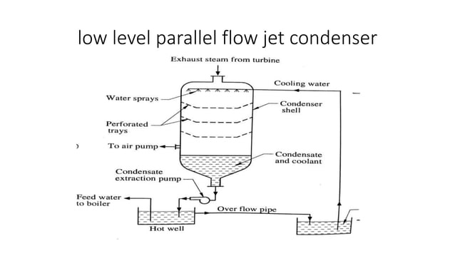 Condensers and cooling towers | PPTX