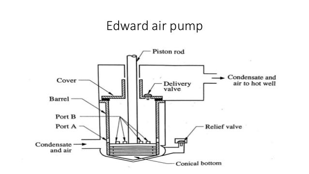 Cooling Tower Condenser Water Piping Diagram