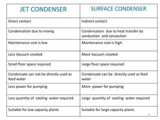 CONDENSERS & COOLING TOWERS | PPTX