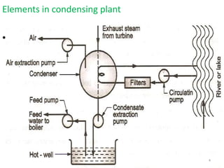 CONDENSERS & COOLING TOWERS | PPTX