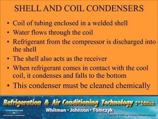 Condensers in refrigeration.ppt