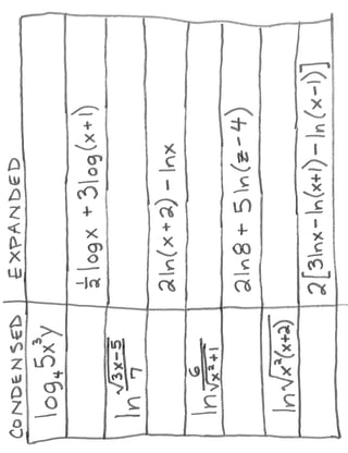 Condensing and Expanding Logarithms | PDF