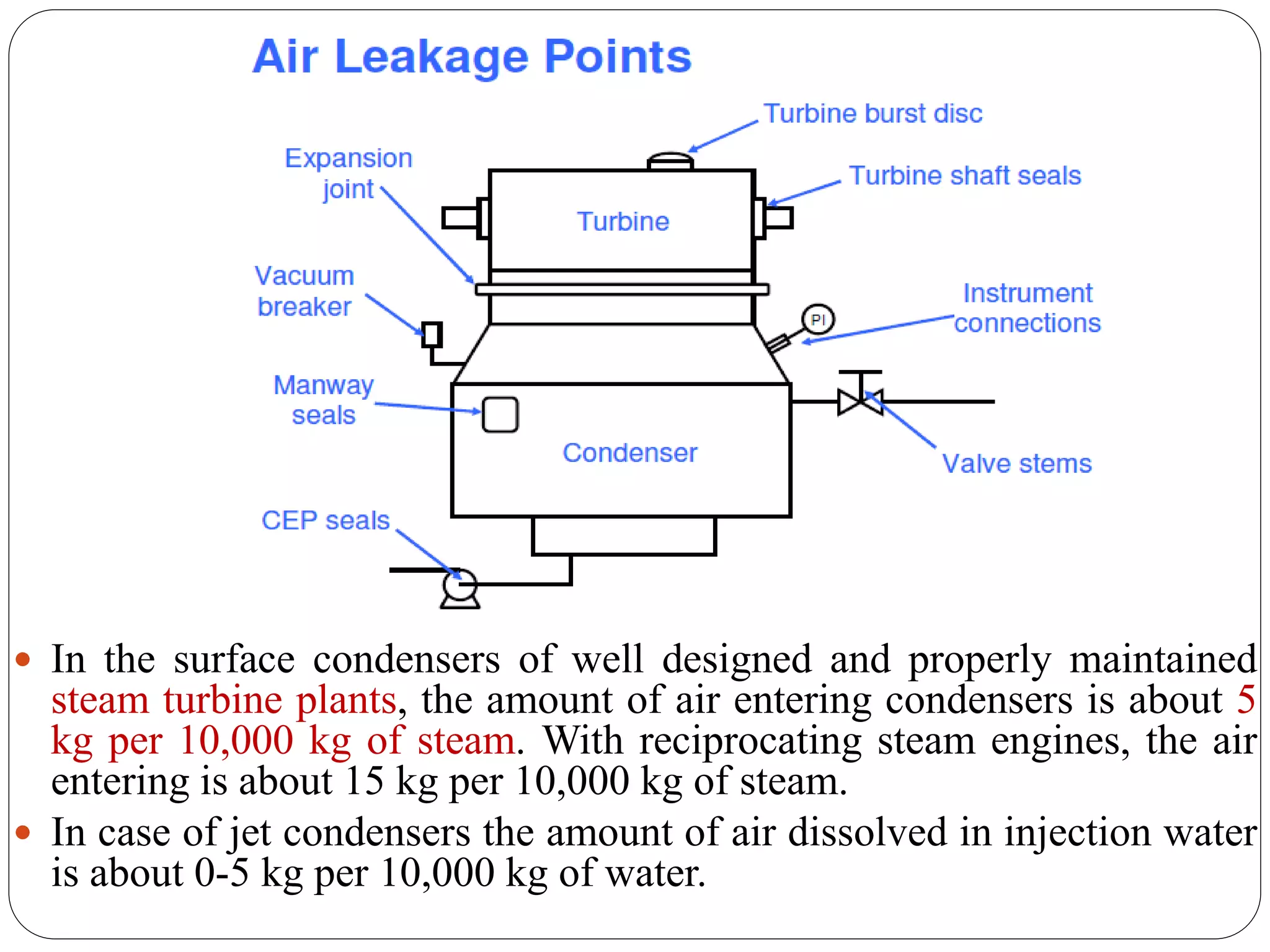 Condenser in Thermal Power Plant | PPTX