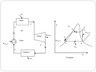 Condenser in Thermal Power Plant | PPTX
