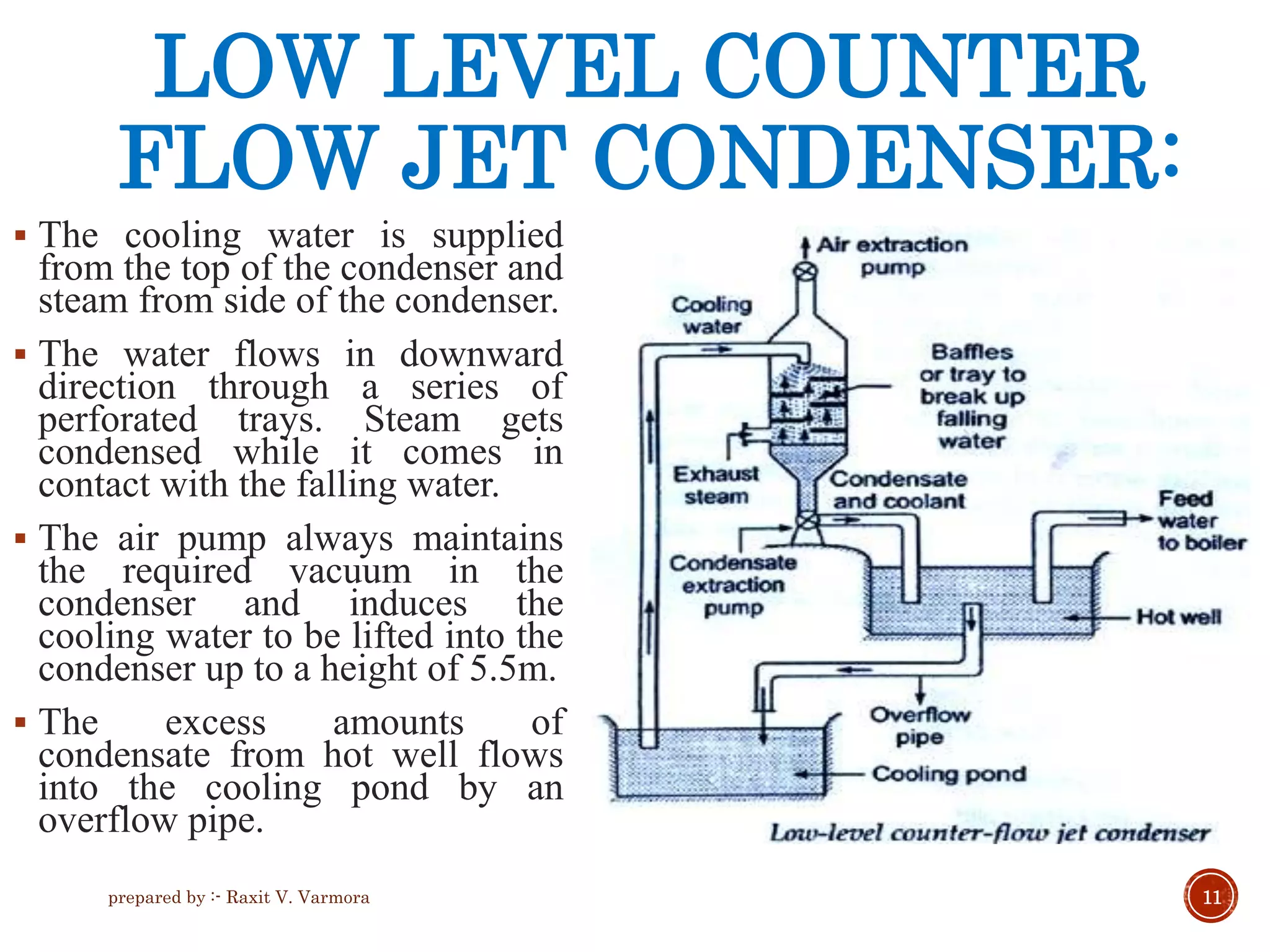Condensors and cooling towers (2) | PPTX | Home Appliances | Home & Garden