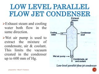 Condensors and cooling towers (2) | PPTX | Home Appliances | Home & Garden