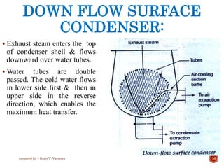 Condensors and cooling towers (2) | PPTX | Home Appliances | Home & Garden