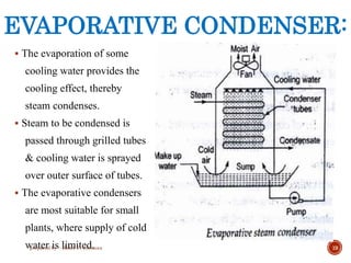 Condensors and cooling towers (2) | PPTX | Home Appliances | Home & Garden