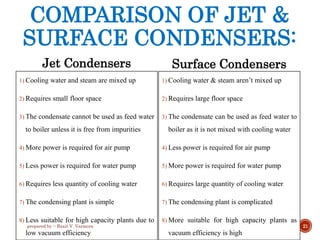 Condensors and cooling towers (2) | PPTX | Home Appliances | Home & Garden