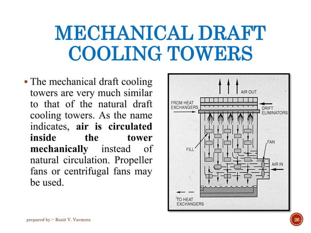 Condensors and cooling towers (2) | PPTX