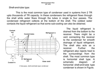 Condensors and evaporators | PPTX