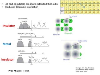Electrical transport and magnetic interactions in 3d and 5d transition ...
