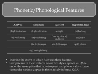 Condi Rice - American Dialect Society | PPT