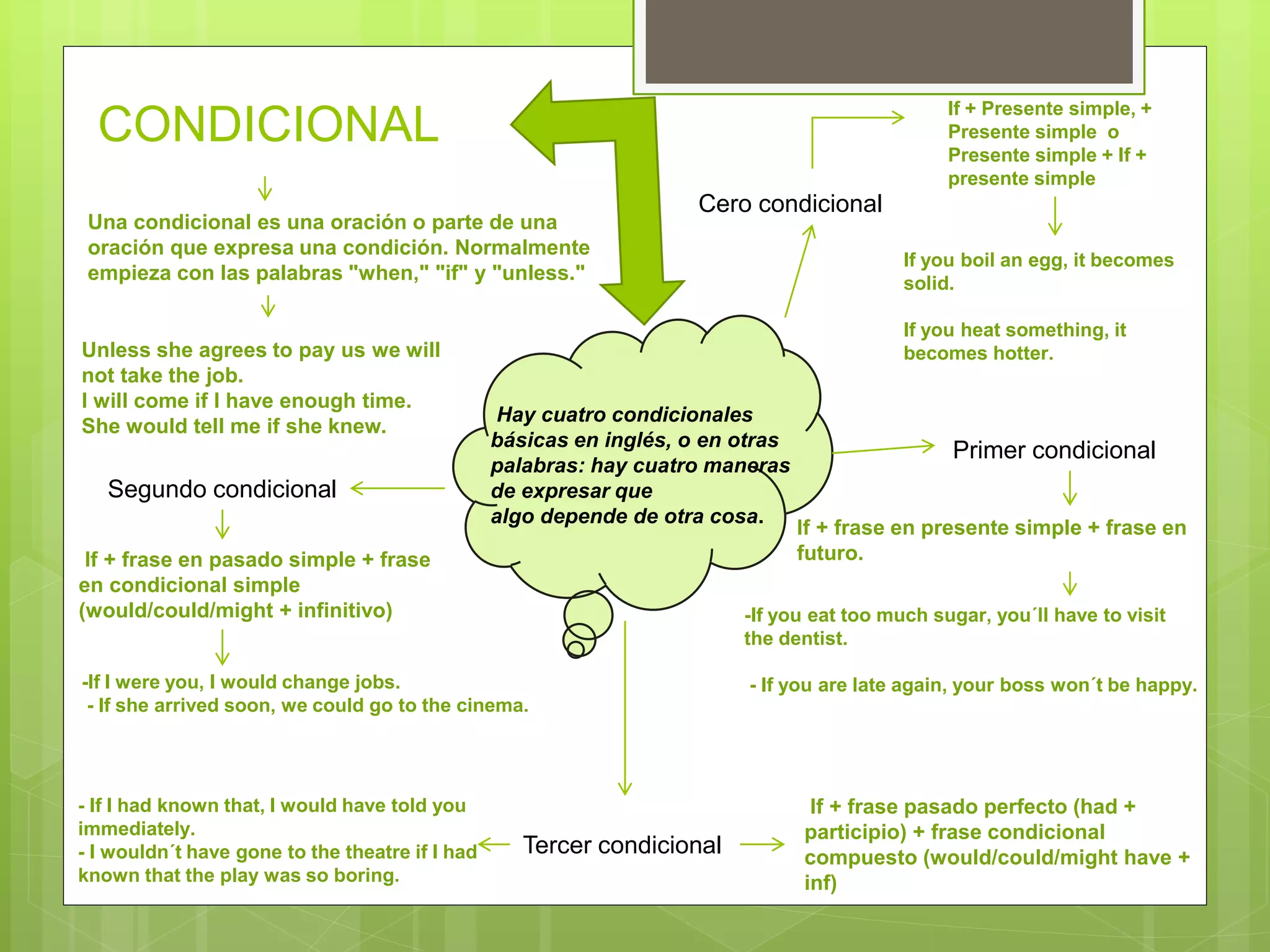 Condicional 2 | PPT