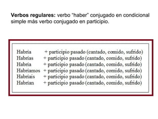 Condicional compuesto español | PPT