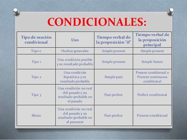 Condicionales