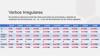 CONDICIONALES.pptx