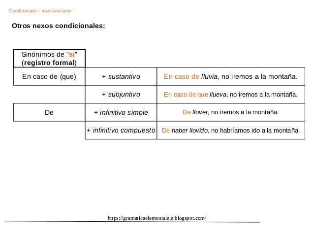 Ejemplo De Nexos Condicionales: 10 Oraciones Condicionales – Chaingang ...