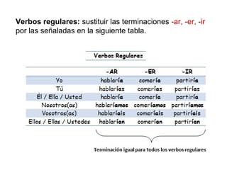 Condicional simple español | PPT