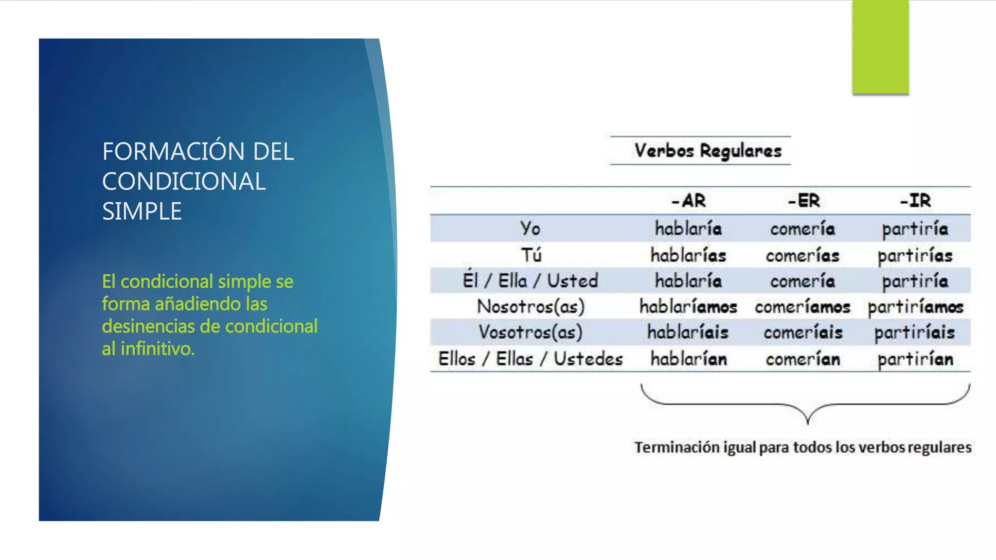Condicional simple en español | PPTX