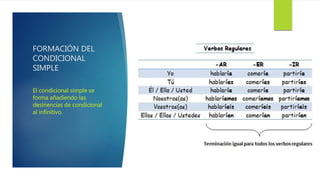 Condicional simple en español | PPTX