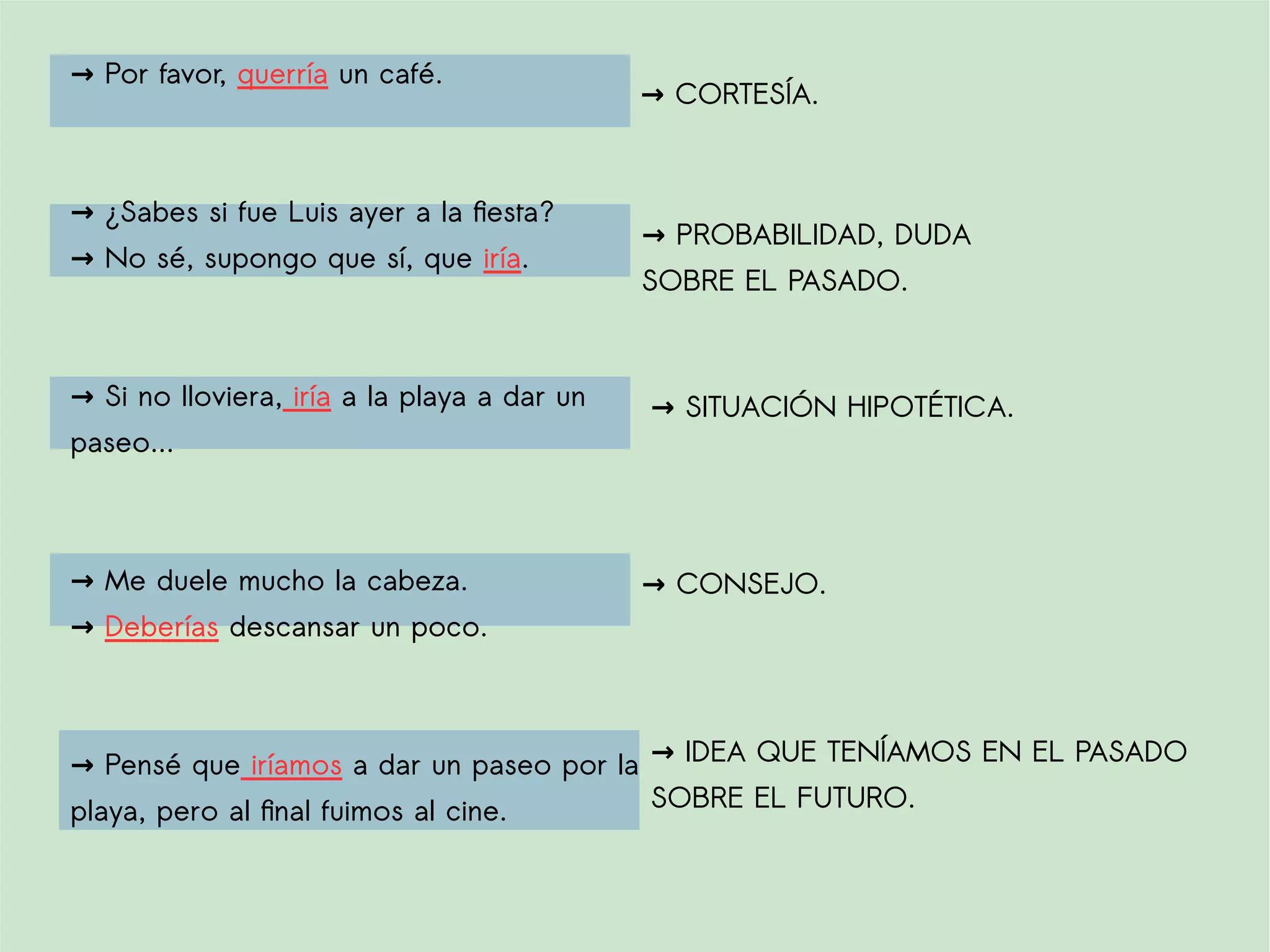 Condicional simple | PPT