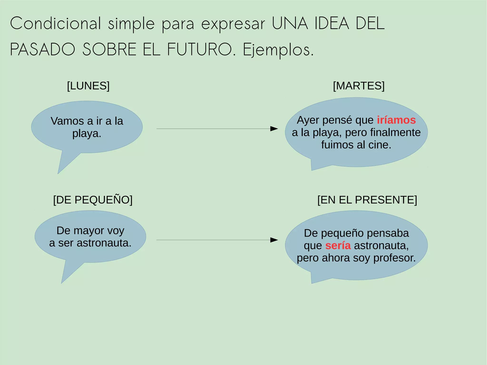 Condicional simple | PPT