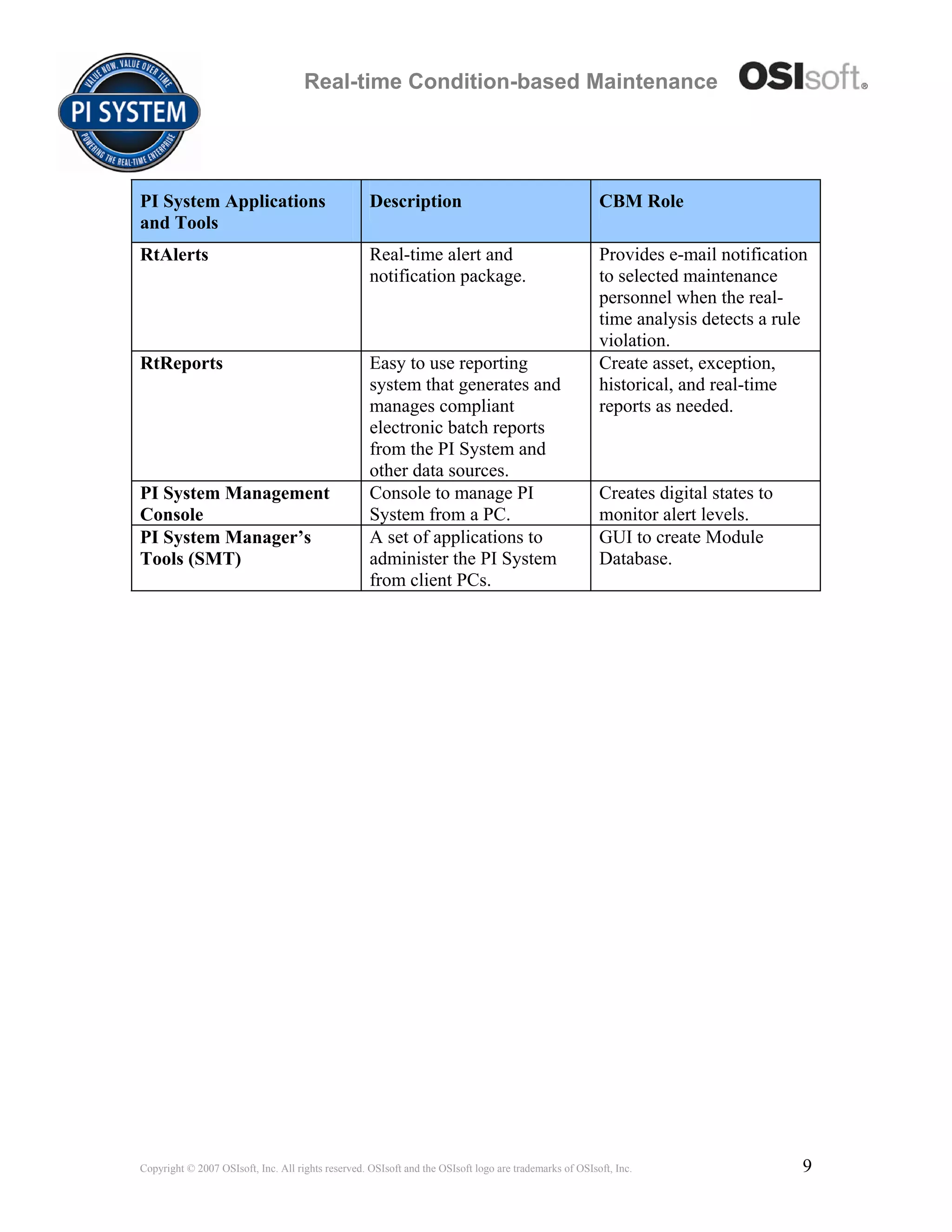 Condition based maintenance | PDF | Computing | Technology & Computing