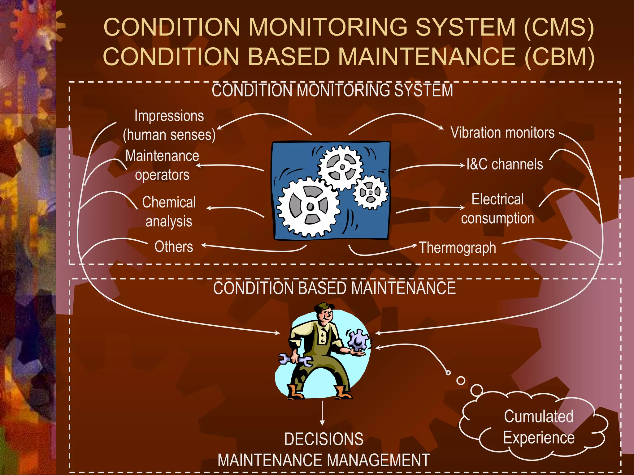 condition-monitoring.ppt
