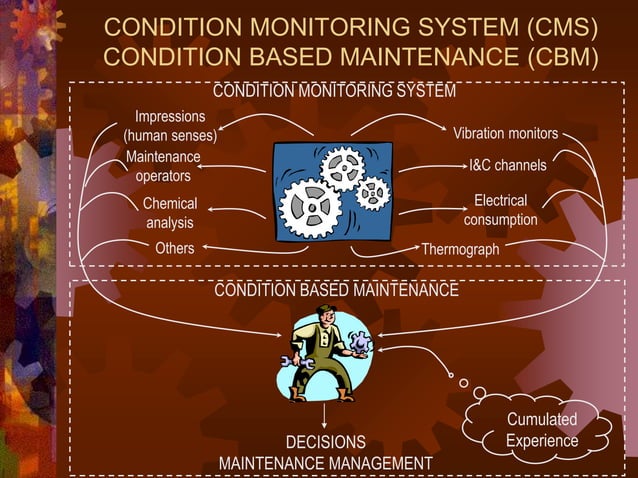 condition-monitoring.ppt