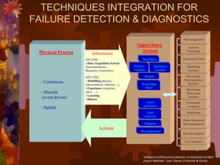 condition-monitoring.ppt