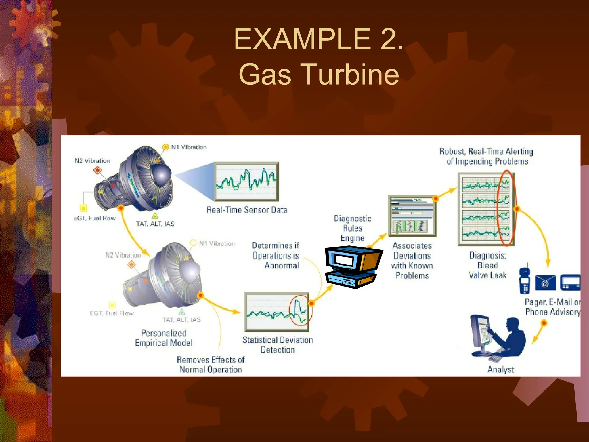 condition-monitoring introduction about re | PPT
