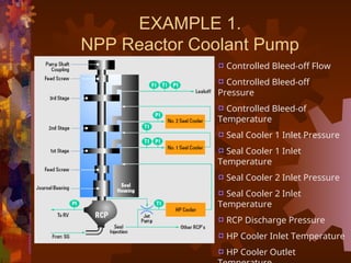 condition-monitoring introduction about re | PPT