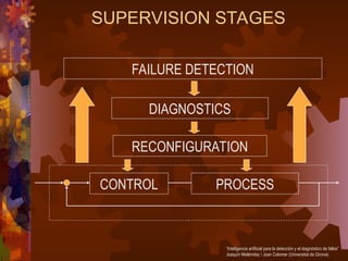 condition-monitoring introduction about re | PPT