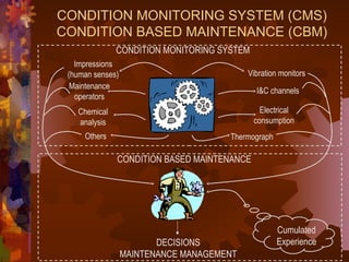 condition-monitoring introduction about re | PPT