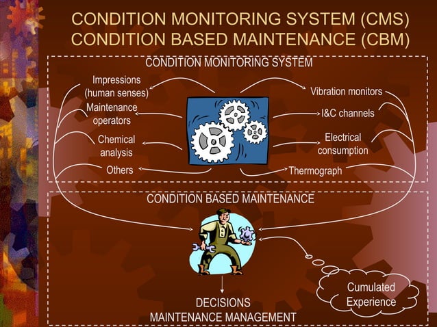 condition-monitoring introduction about re | PPT