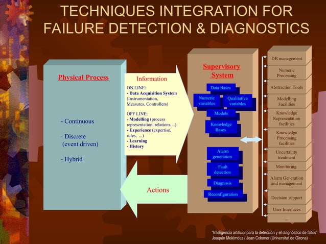 condition-monitoring introduction about re | PPT