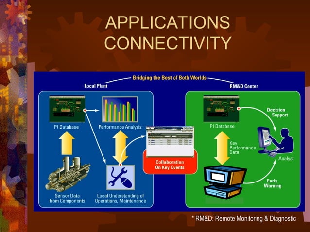condition-monitoring introduction about re | PPT