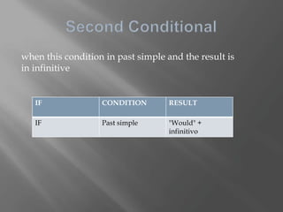 Conditional | PPT