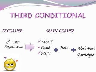 Conditional | PPT
