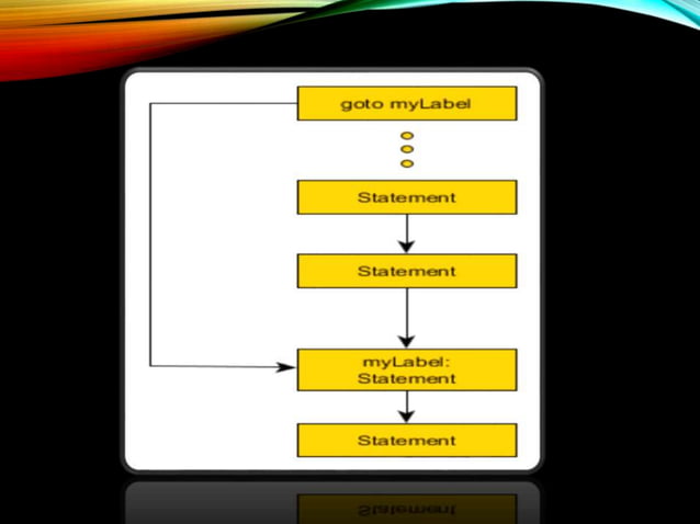 Conditional statement c++ | PPTX