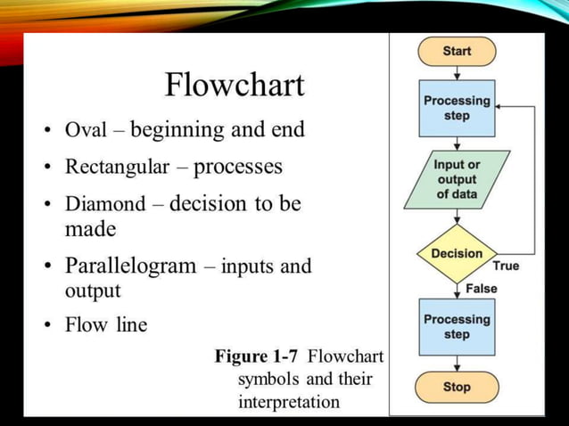 Conditional statement c++ | PPTX