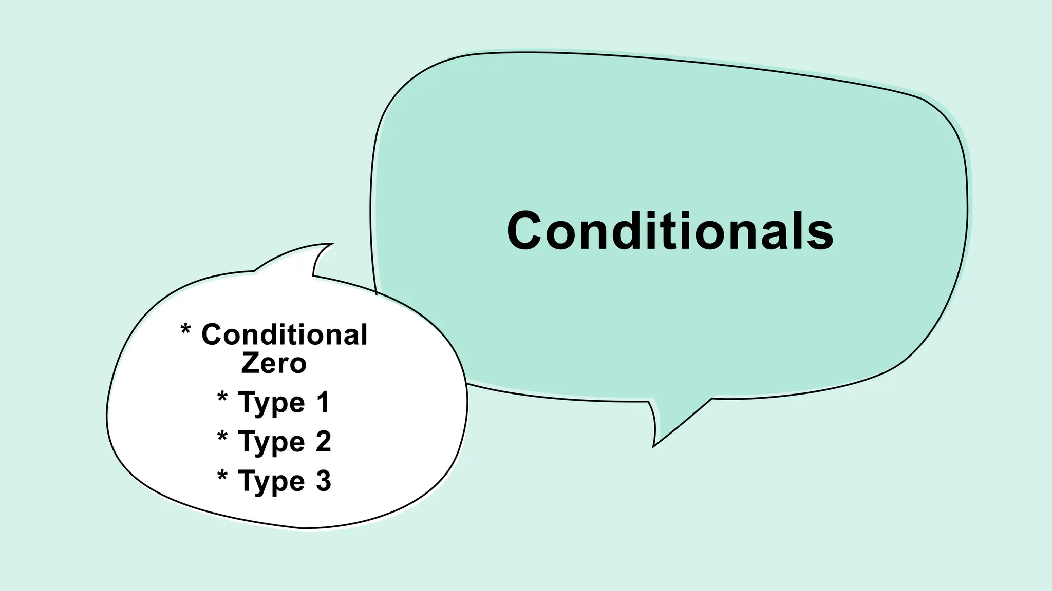 GRAMMAR, USE AND EXAMPLE OF THE PROPER USE OF CONDITIONALS | PPTX ...