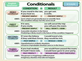 CONDITIONAL ....'IF' CLAUSE english materialpptx | PPTX