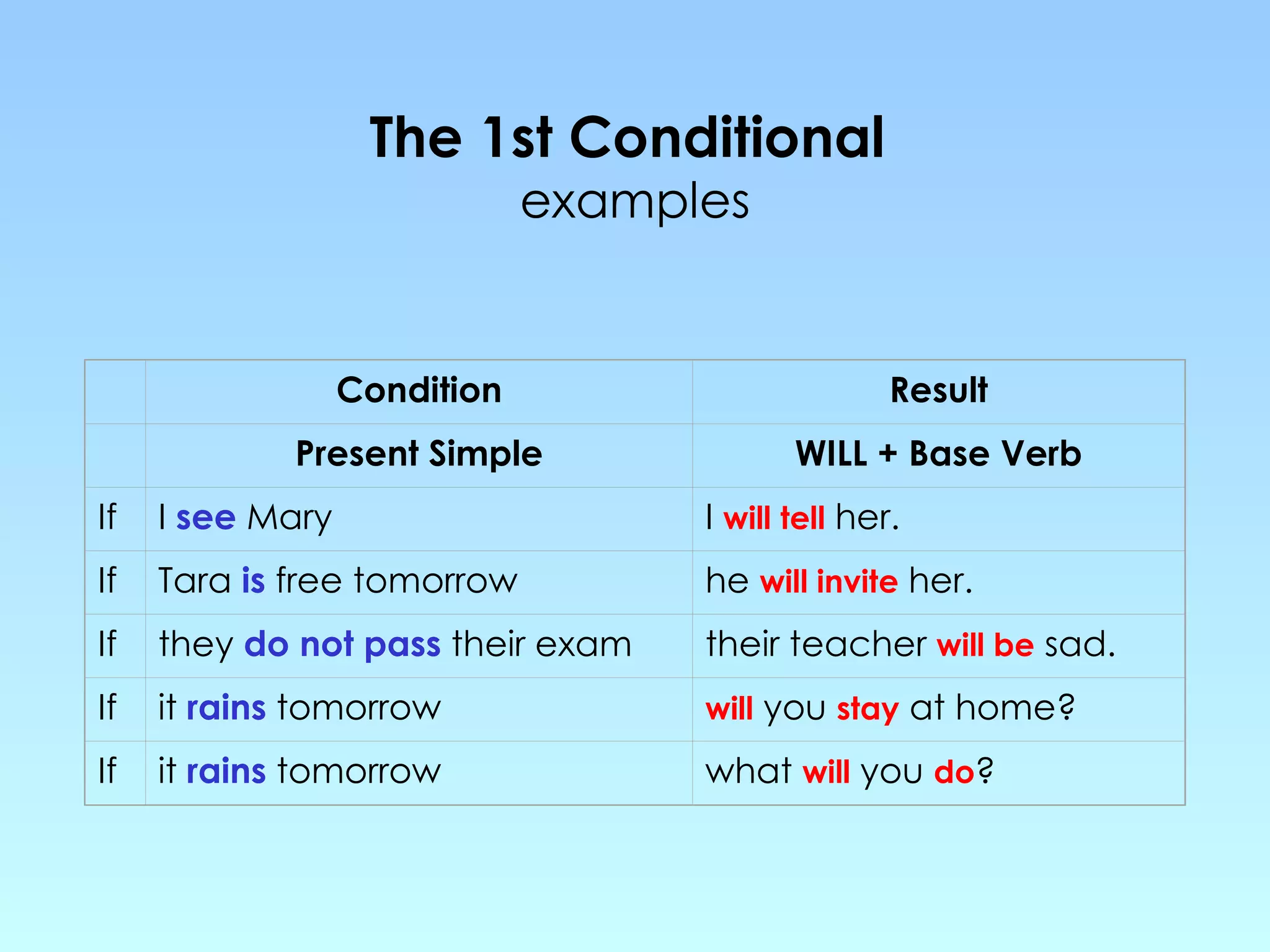 Conditional | PPT