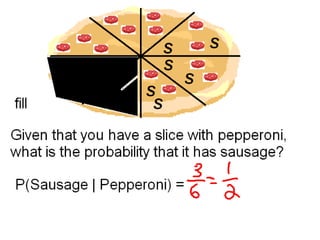 Conditional Probability | PPT