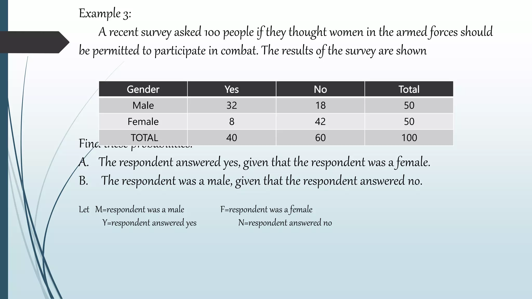 Conditional-Probability-Powerpoint.pptx