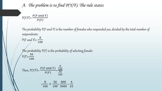 Conditional-Probability-Powerpoint.pptx