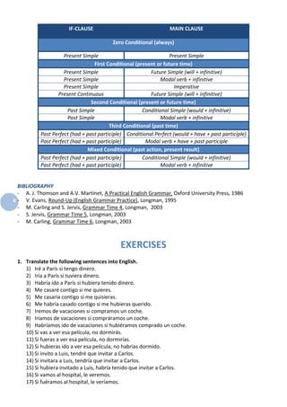 Conditional sentences | PDF