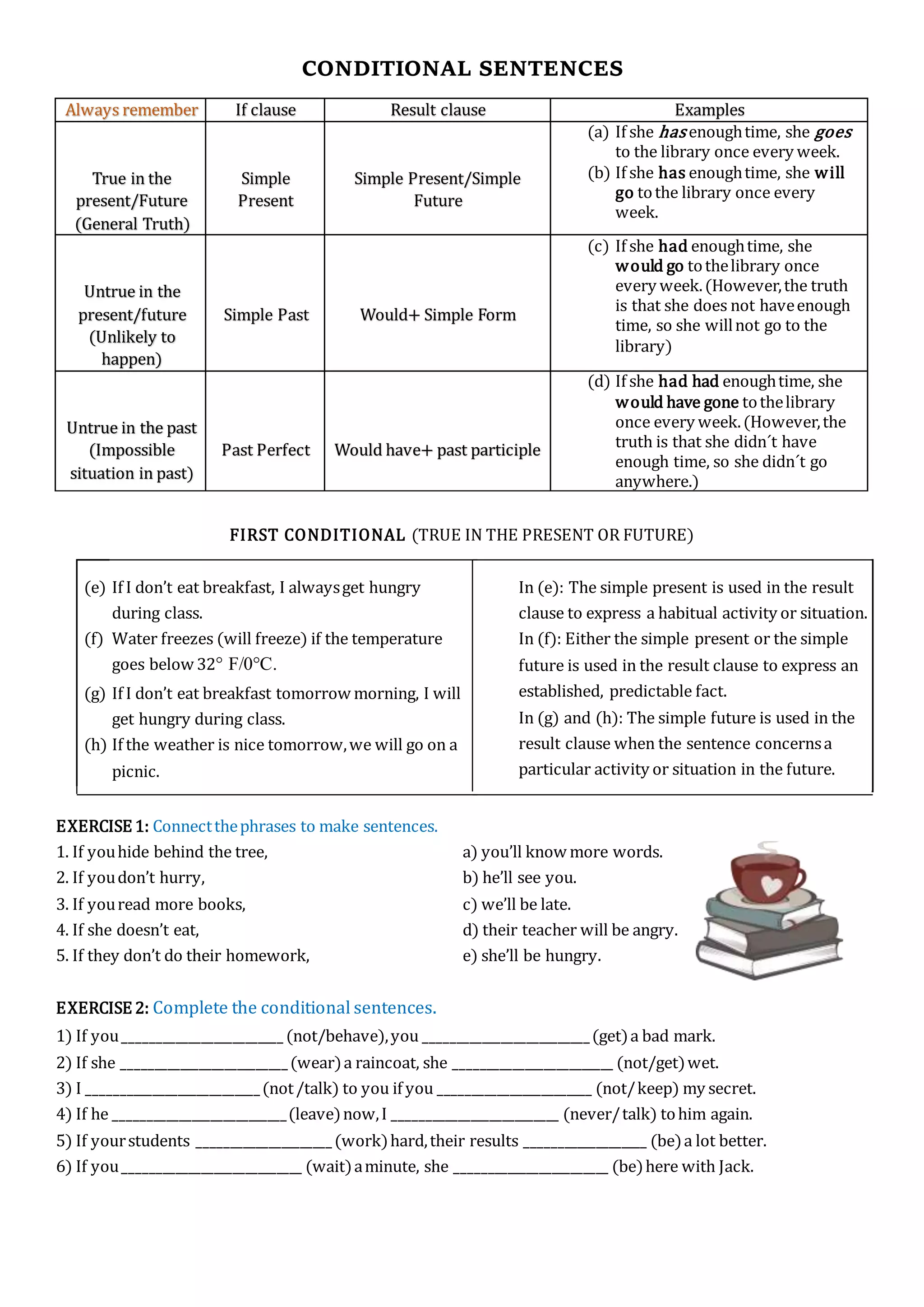 Conditional sentences- | DOCX